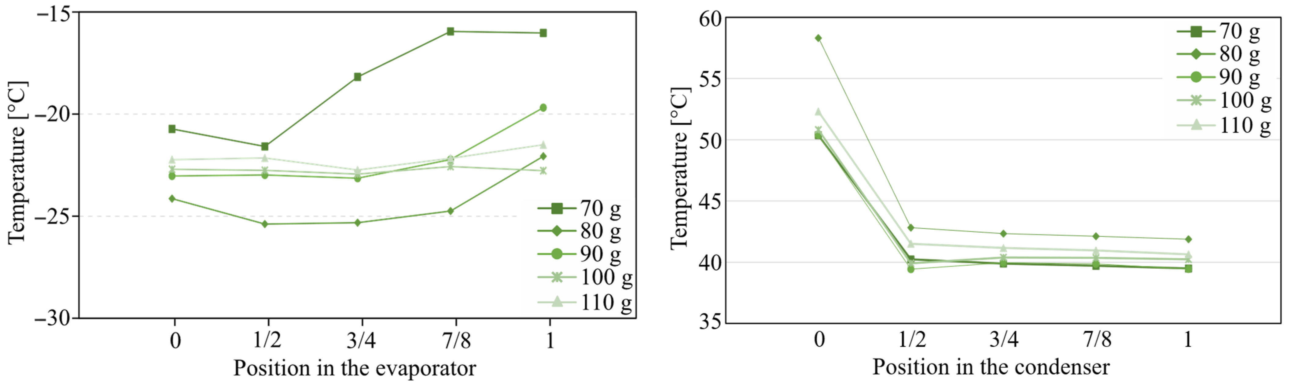 Refrigerant R513A Gwp at Bernice Astle blog