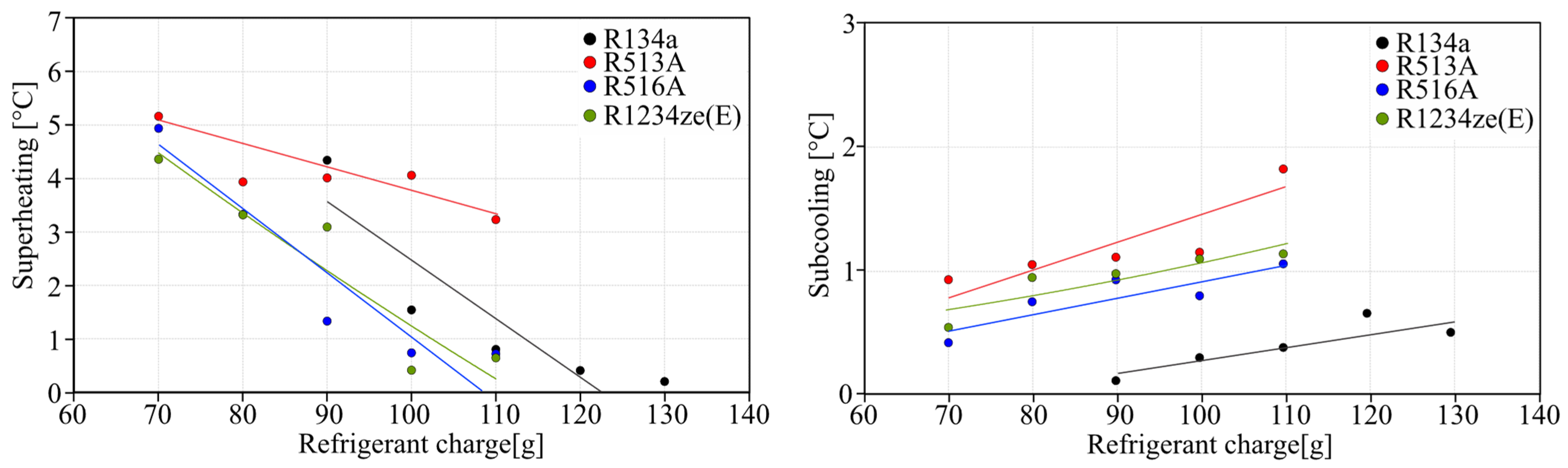 Refrigerant R513A Gwp at Bernice Astle blog