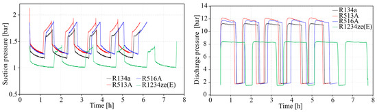 Drop-In Replacement of R134a in a Household Refrigerator with Low-GWP ...