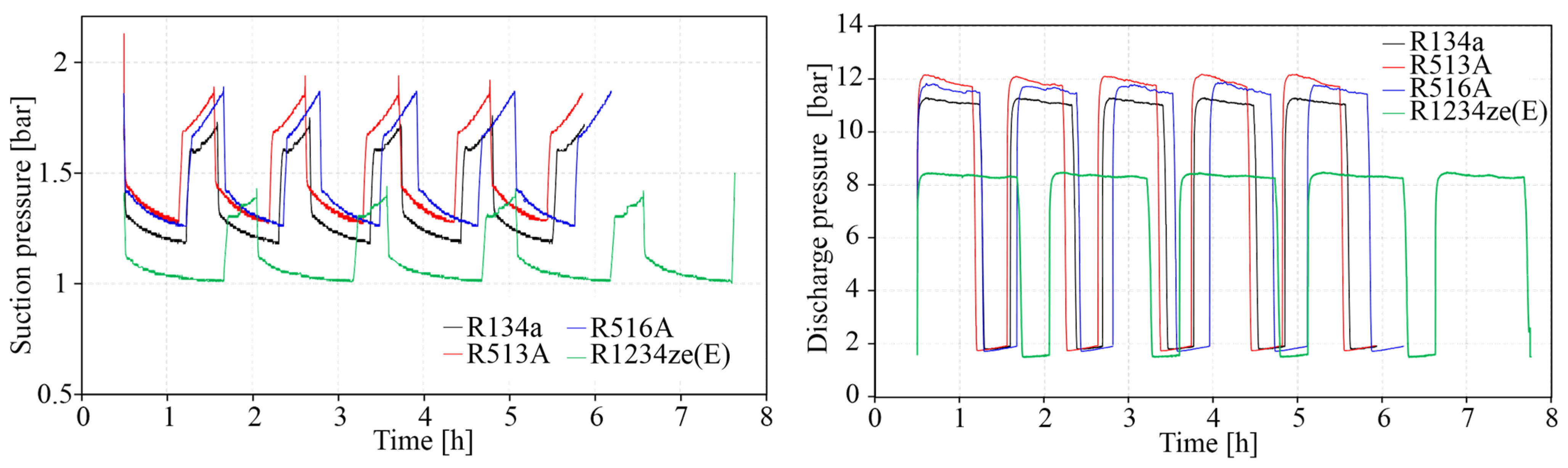 Refrigerant R513A Gwp at Bernice Astle blog
