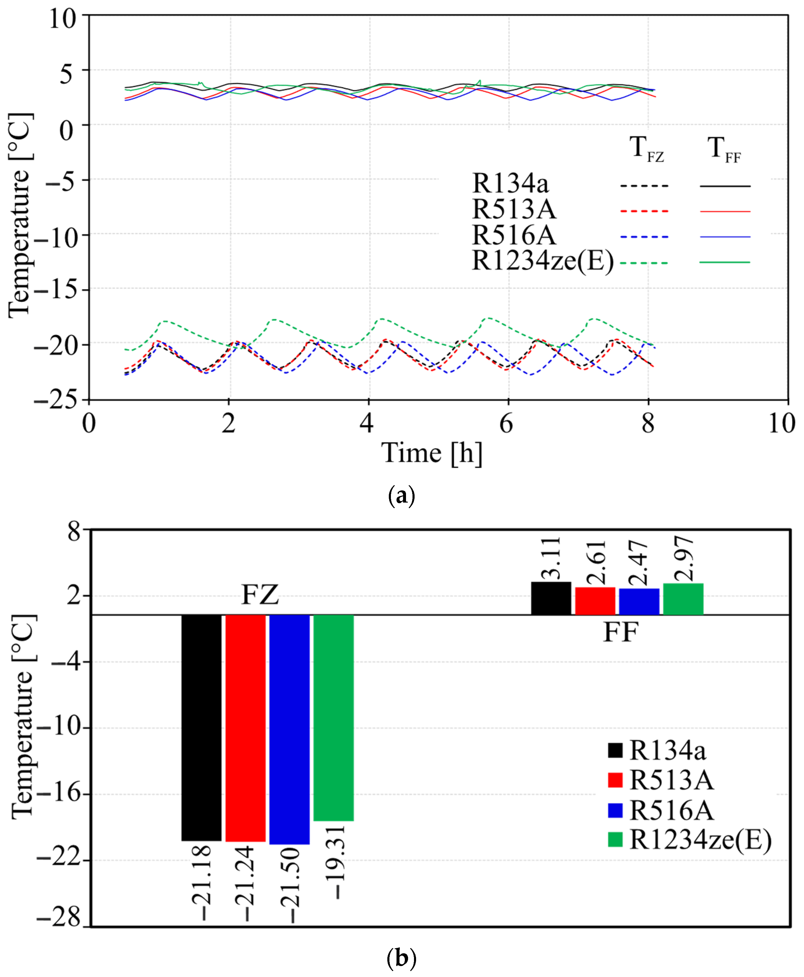 Refrigerant R513A Gwp at Bernice Astle blog