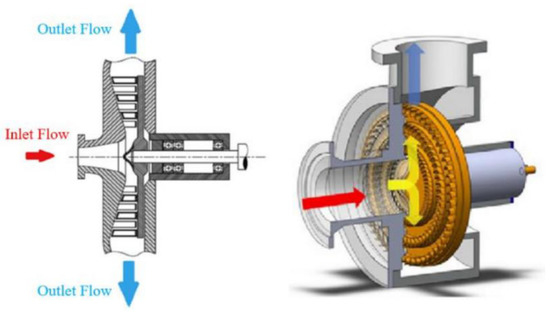 A Review on the Preliminary Design of Axial and Radial Turbines for ...