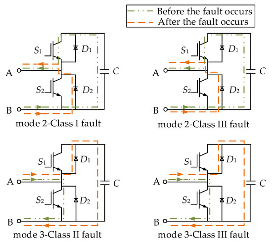 Fault Detection and Identification in MMCs Based on DSCNNs