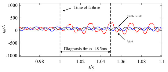 Fault Detection and Identification in MMCs Based on DSCNNs