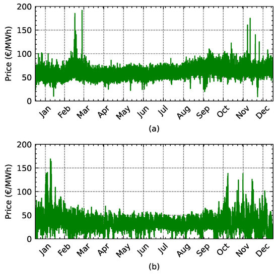 Energies | Free Full-Text | Optimal Sizing and Operation of Hybrid ...