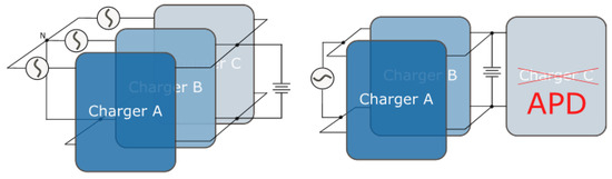 A Comprehensive Review of GaN-Based Bi-directional On-Board Charger ...
