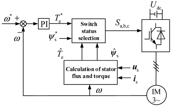 Fault-Tolerant Control of Induction Motor with Current Sensors Based on ...