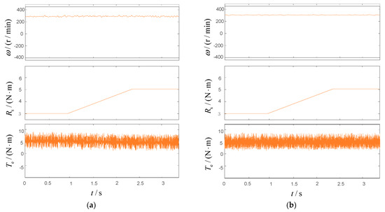 Fault-Tolerant Control of Induction Motor with Current Sensors Based on Dual-Torque Model
