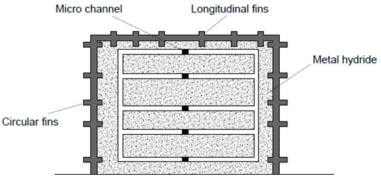 Thermal Management Techniques in Metal Hydrides for Hydrogen Storage ...