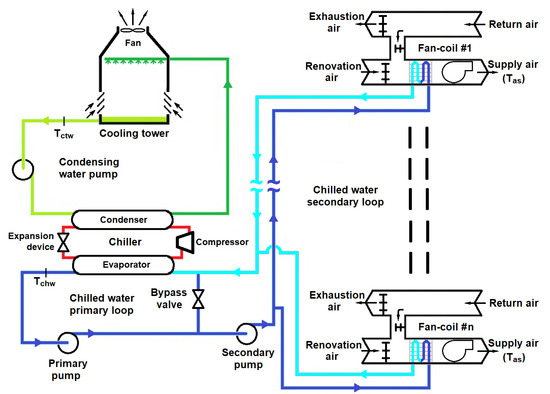 Computational Analysis of the Automation Strategies of Temperatures of ...