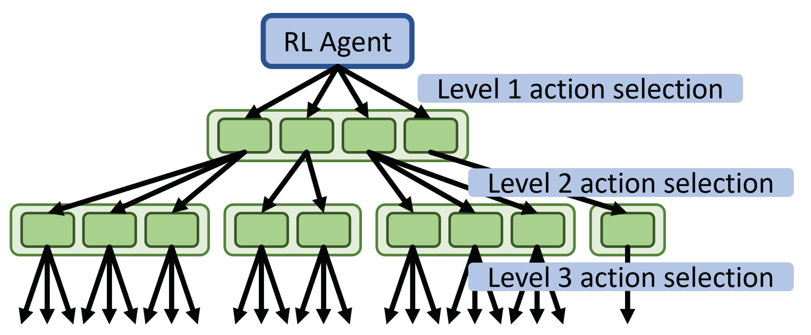 Energies | Free Full-Text | A Review of Reinforcement Learning-Based ...