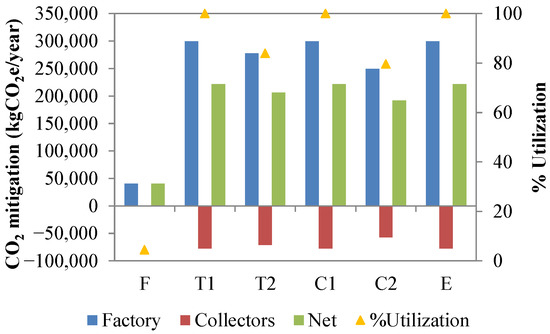 New Sustainable Banana Value Chain: Waste Valuation toward a Circular ...