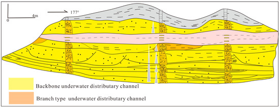 Interpretation of Sand Body Architecture in Complex Fault Block Area of ...