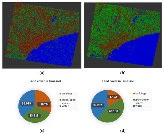 An Application of Machine Learning Algorithms by Synergetic Use of SAR and Optical Data for ...