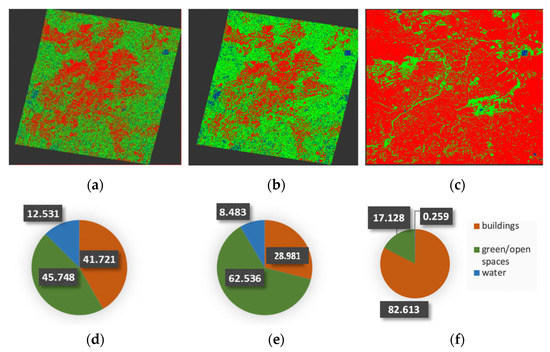 An Application of Machine Learning Algorithms by Synergetic Use of SAR and Optical Data for ...