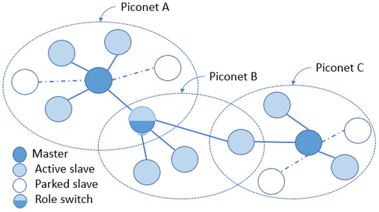Energies | Free Full-Text | Internet of Things: A Comprehensive ...