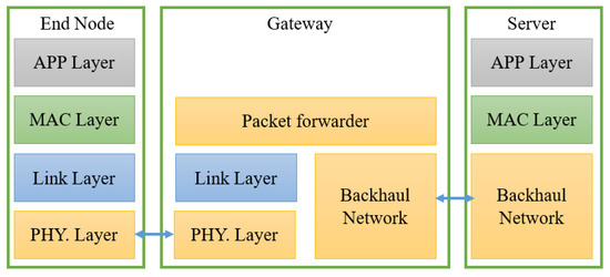 Energies | Free Full-Text | Internet of Things: A Comprehensive ...