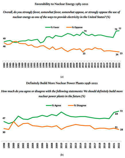 Small Modular Reactor Deployment and Obstacles to Be Overcome