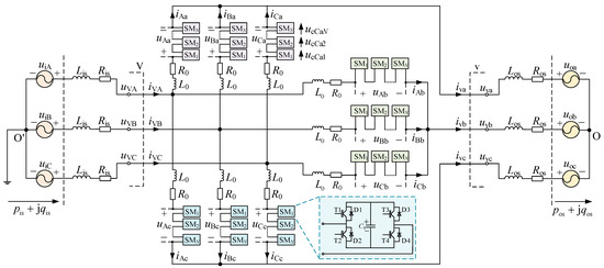 Modeling and Control of Modular Multilevel Matrix Converter for Low ...