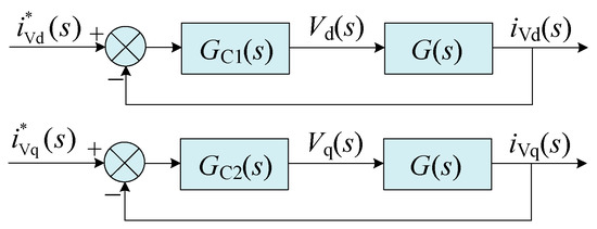 Modeling and Control of Modular Multilevel Matrix Converter for Low ...