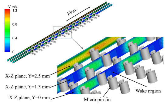 Numerical Simulation of Flow and Heat Transfer Characteristics in Non ...
