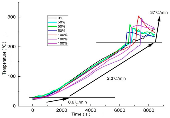 Thermal Runaway Vent Gases from High-Capacity Energy Storage LiFePO4 ...