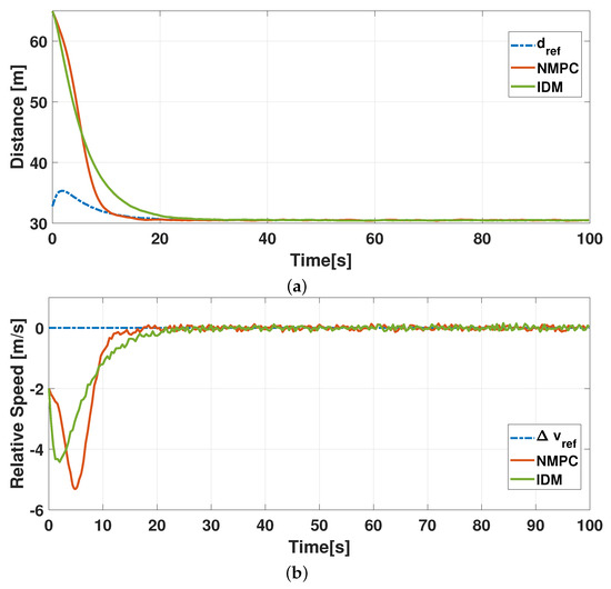 A Hybrid Deep Reinforcement Learning and Optimal Control Architecture for Autonomous Highway Driving