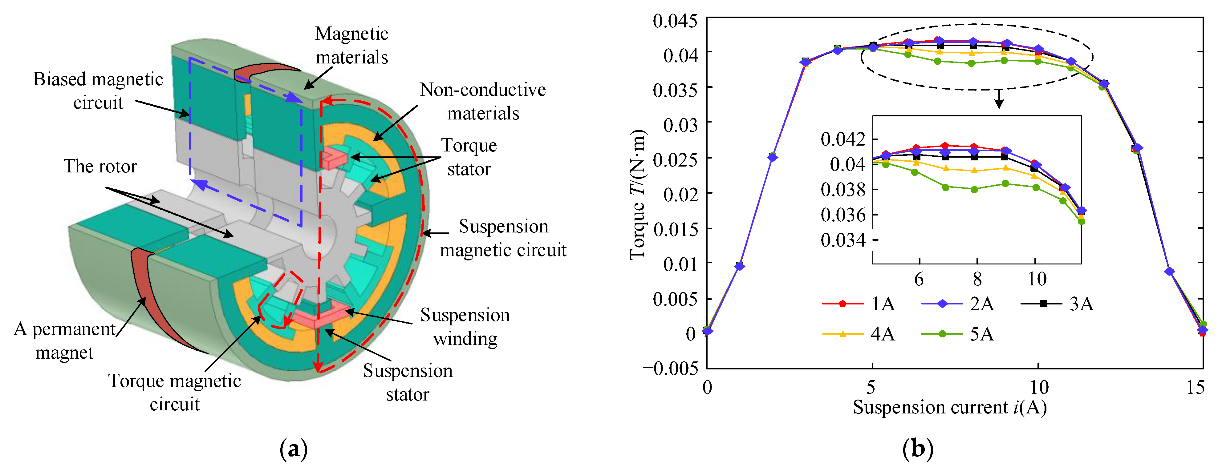 Review on Self-Decoupling Topology of Bearingless Switched Reluctance Motor