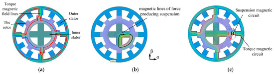 Review on Self-Decoupling Topology of Bearingless Switched Reluctance Motor