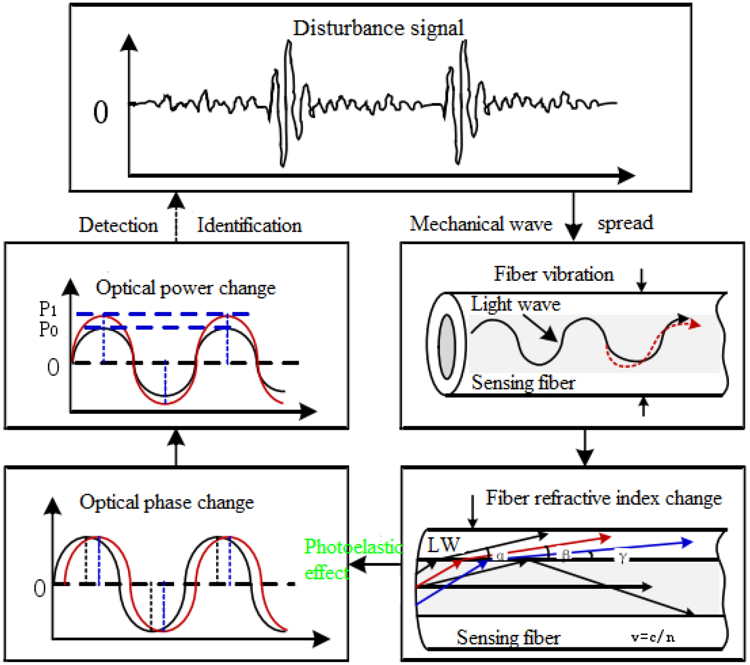 Dual Sagnac Interferometer Distributed Optical Fiber Localization Method Based on Hilbert–Huang ...