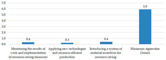 Digital Management of Resource Efficiency of Fuel and Energy Companies ...