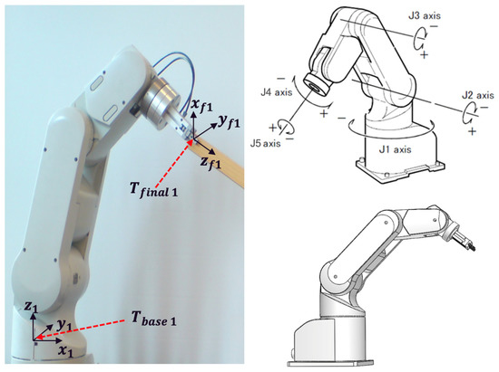 Optimization of Energy Consumption of Industrial Robots Using Classical ...