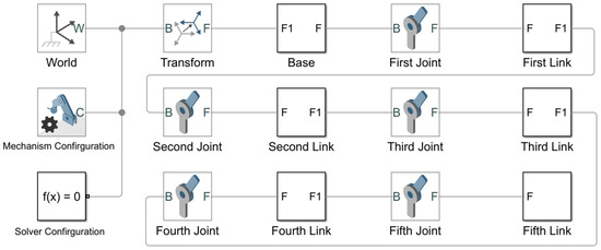 Optimization of Energy Consumption of Industrial Robots Using Classical ...