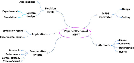 Energies | Free Full-Text | Systematic Literature Review and Benchmarking for Photovoltaic MPPT ...