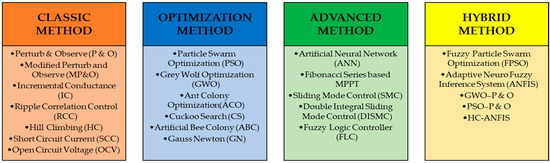 Energies | Free Full-Text | Systematic Literature Review and ...