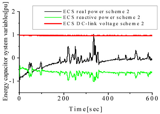 Comparative Study of Grid Frequency Stability Using Flywheel-Based ...