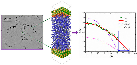 A Comprehensive Review of the Oil Flow Mechanism and Numerical ...