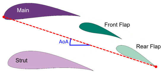 Optimisation of a Multi-Element Airfoil for a Fixed-Wing Airborne Wind Energy System