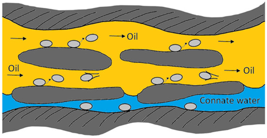 Treatment of Oil Production Data under Fines Migration and Productivity ...