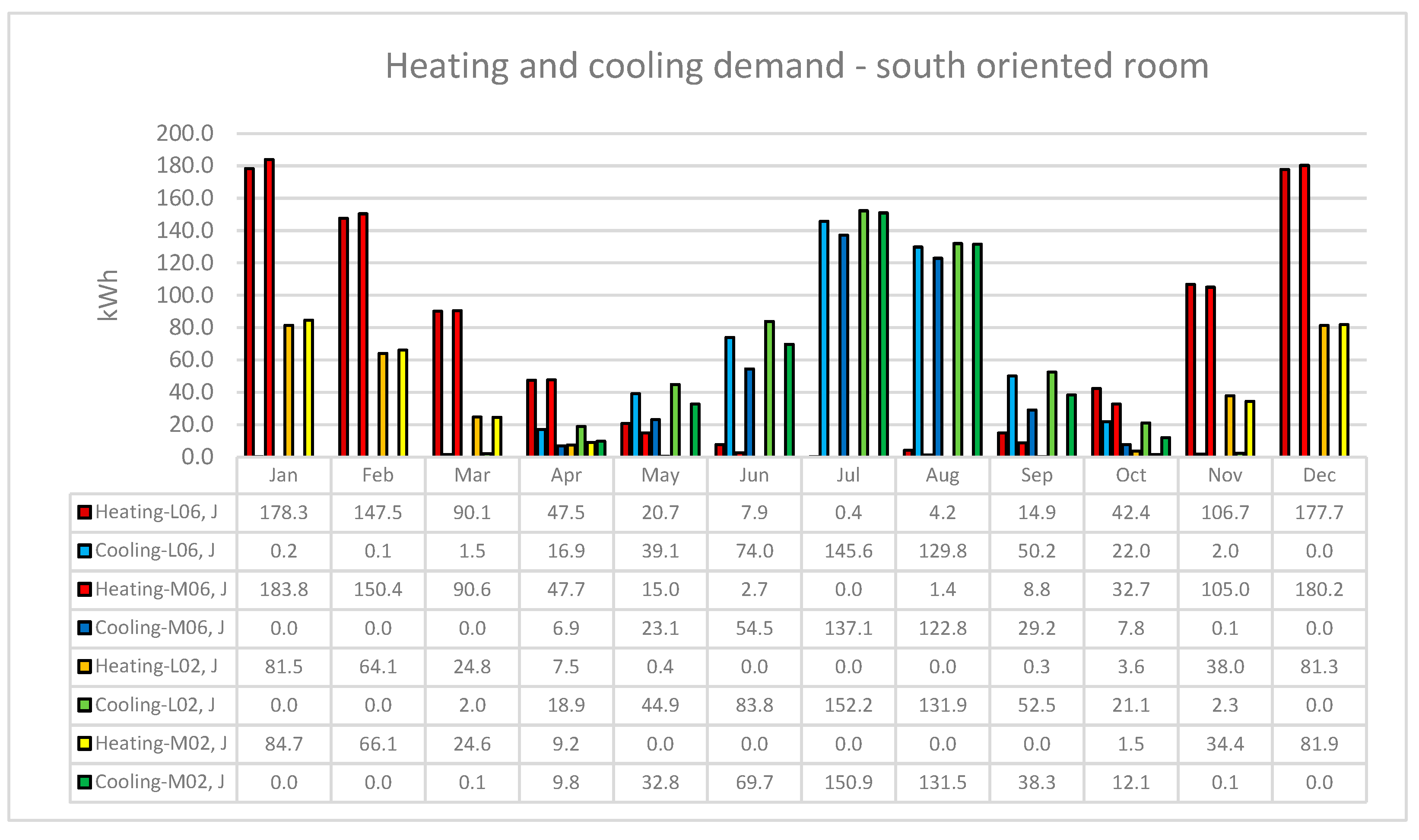 Mutual Influence of External Wall Thermal Transmittance, Thermal ...