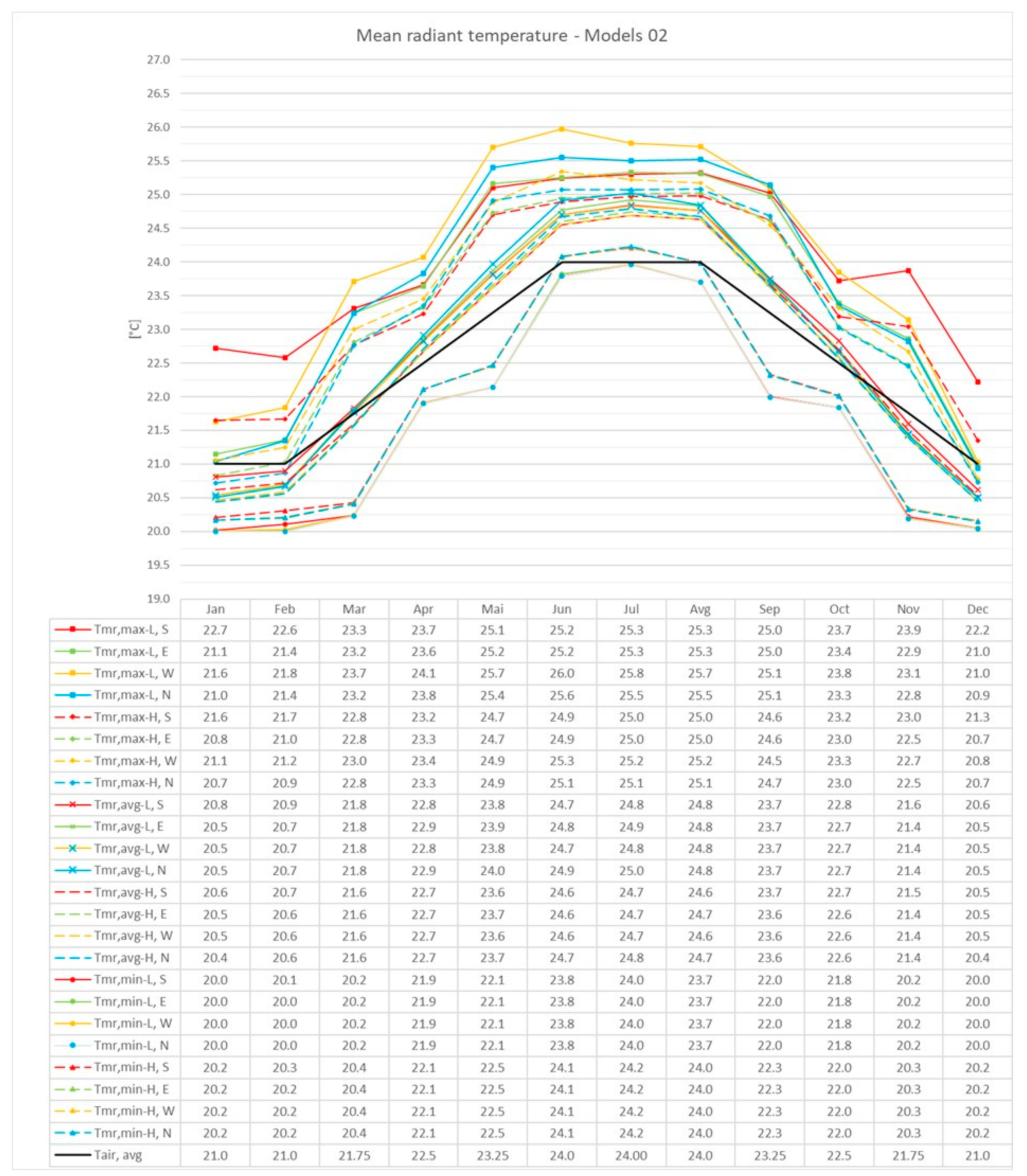 Mutual Influence of External Wall Thermal Transmittance, Thermal ...