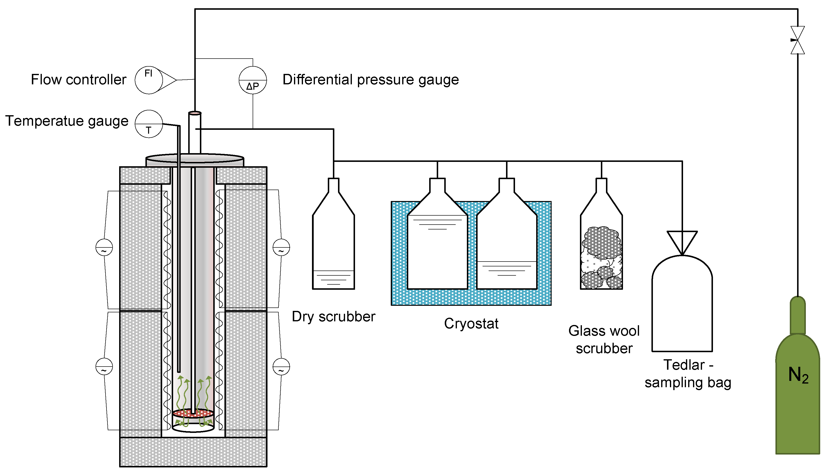 A Comparative Analysis of Waste Biomass Pyrolysis in Py-GC-MS and Fixed-Bed Reactors