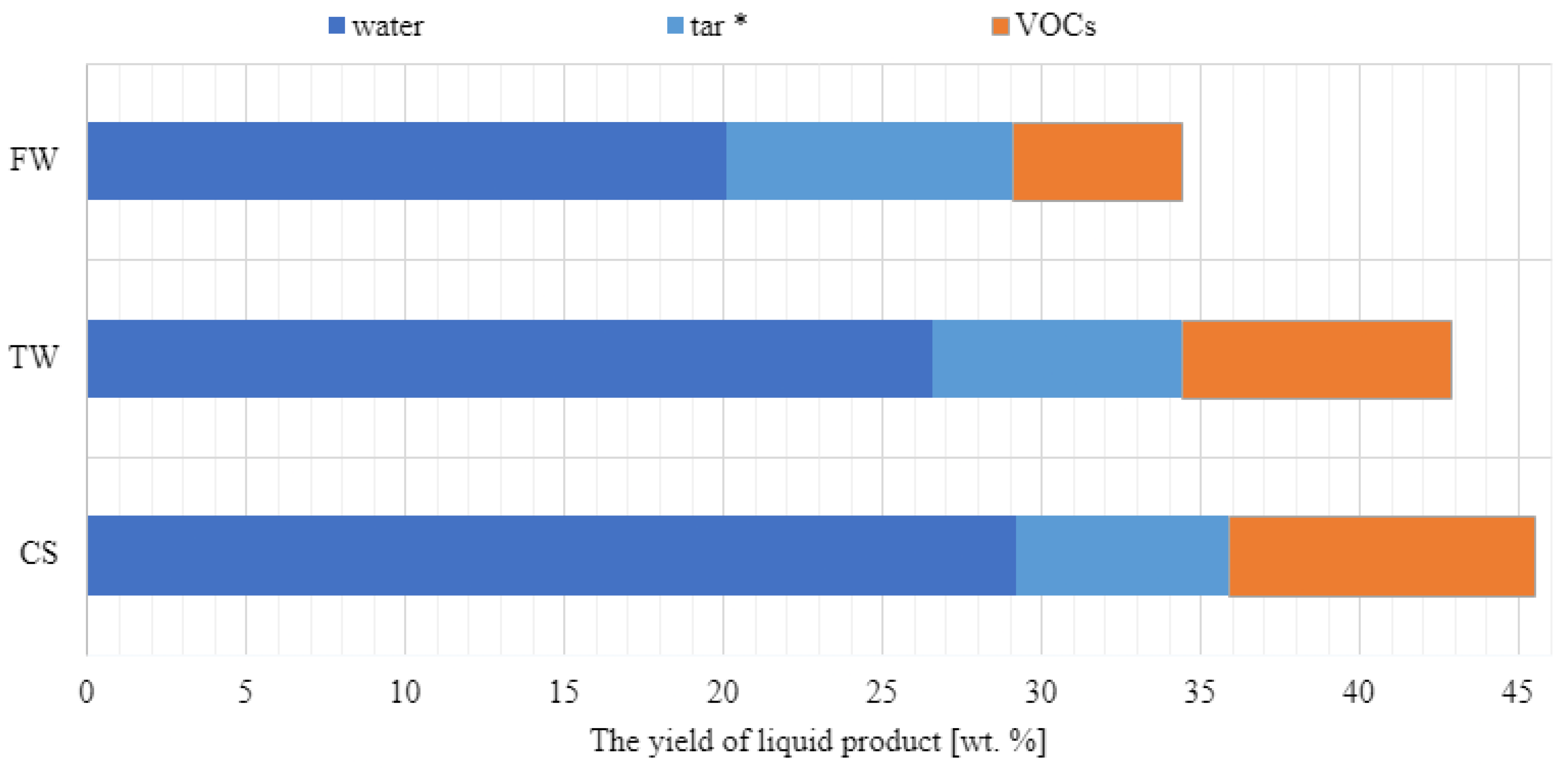 Energies | Free Full-Text | A Comparative Analysis of Waste Biomass ...