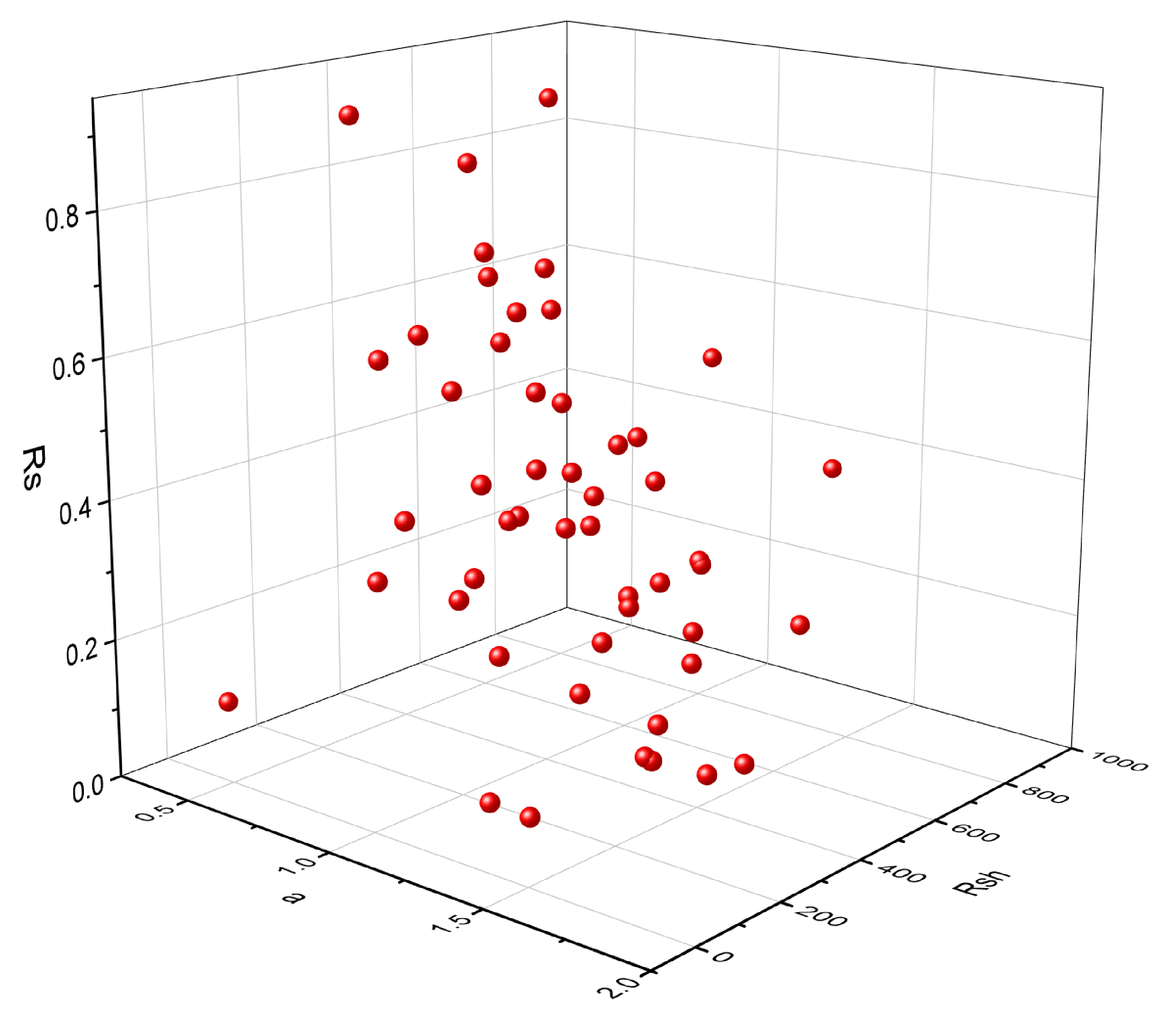 Energies | Free Full-Text | Emerging Parameters Extraction Method of PV ...