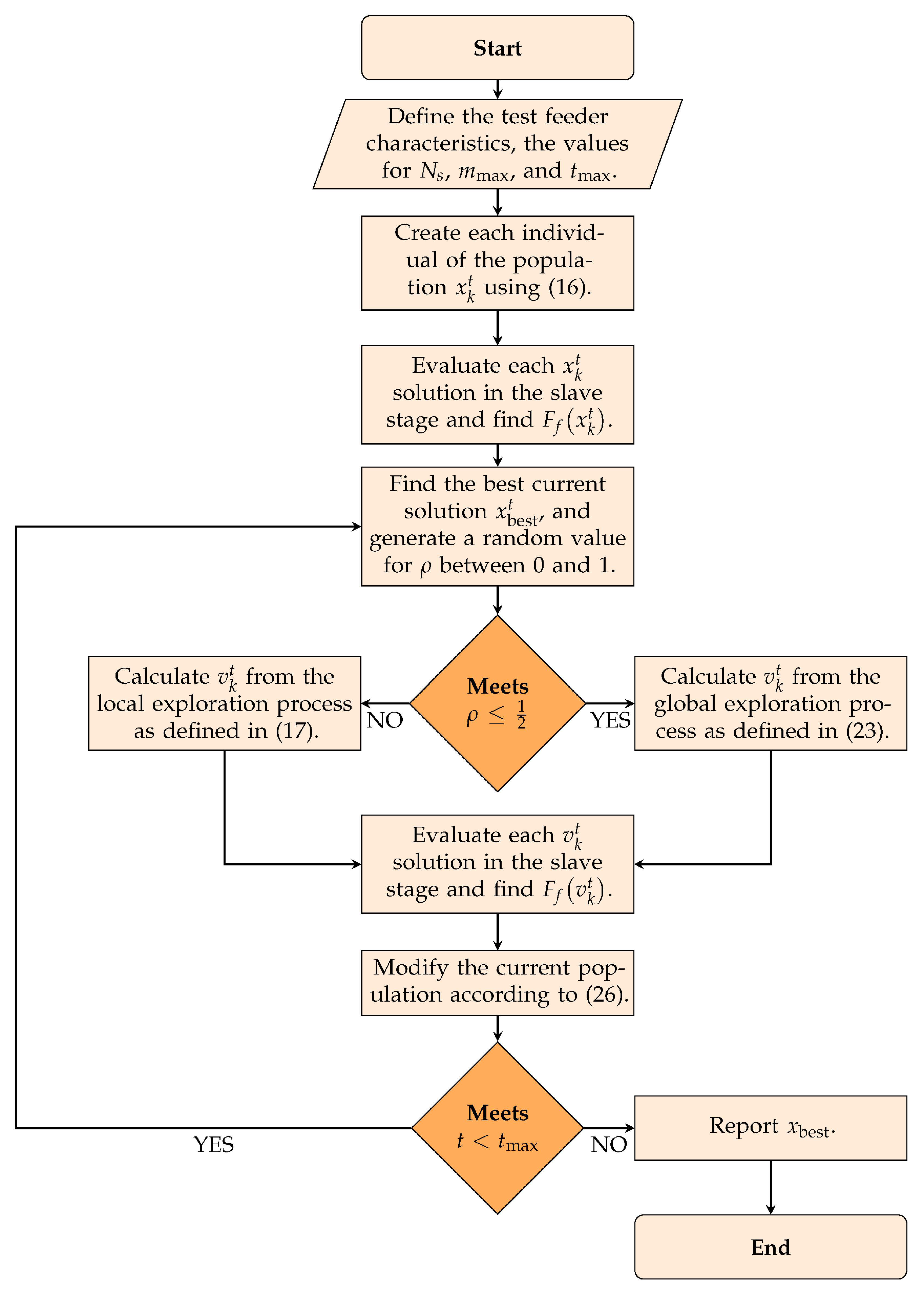 Efficient Integration of Fixed-Step Capacitor Banks and D-STATCOMs in ...