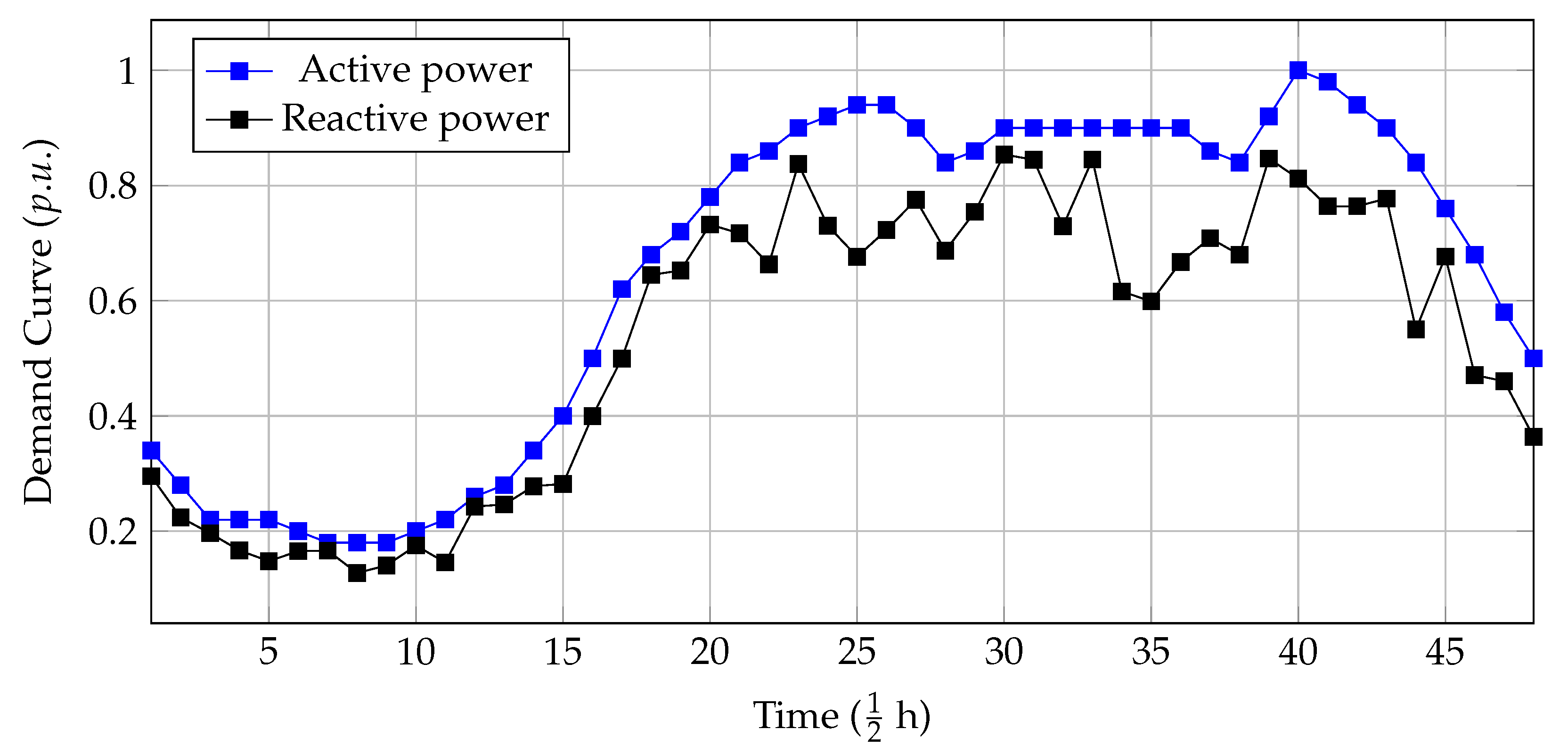 Energies | Free Full-Text | Efficient Integration of Fixed-Step ...