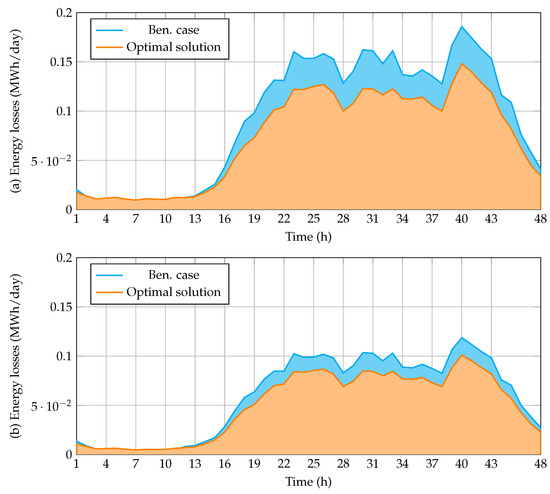 Energies | Free Full-Text | Efficient Integration of Fixed-Step ...