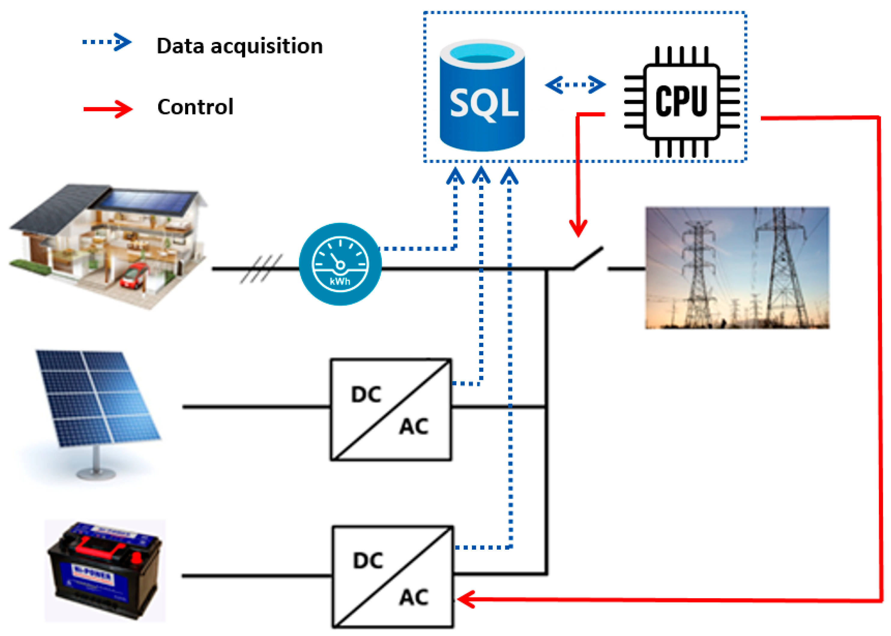 Energies Free Full Text Battery Energy Management System Using Edge Driven Fuzzy Logic