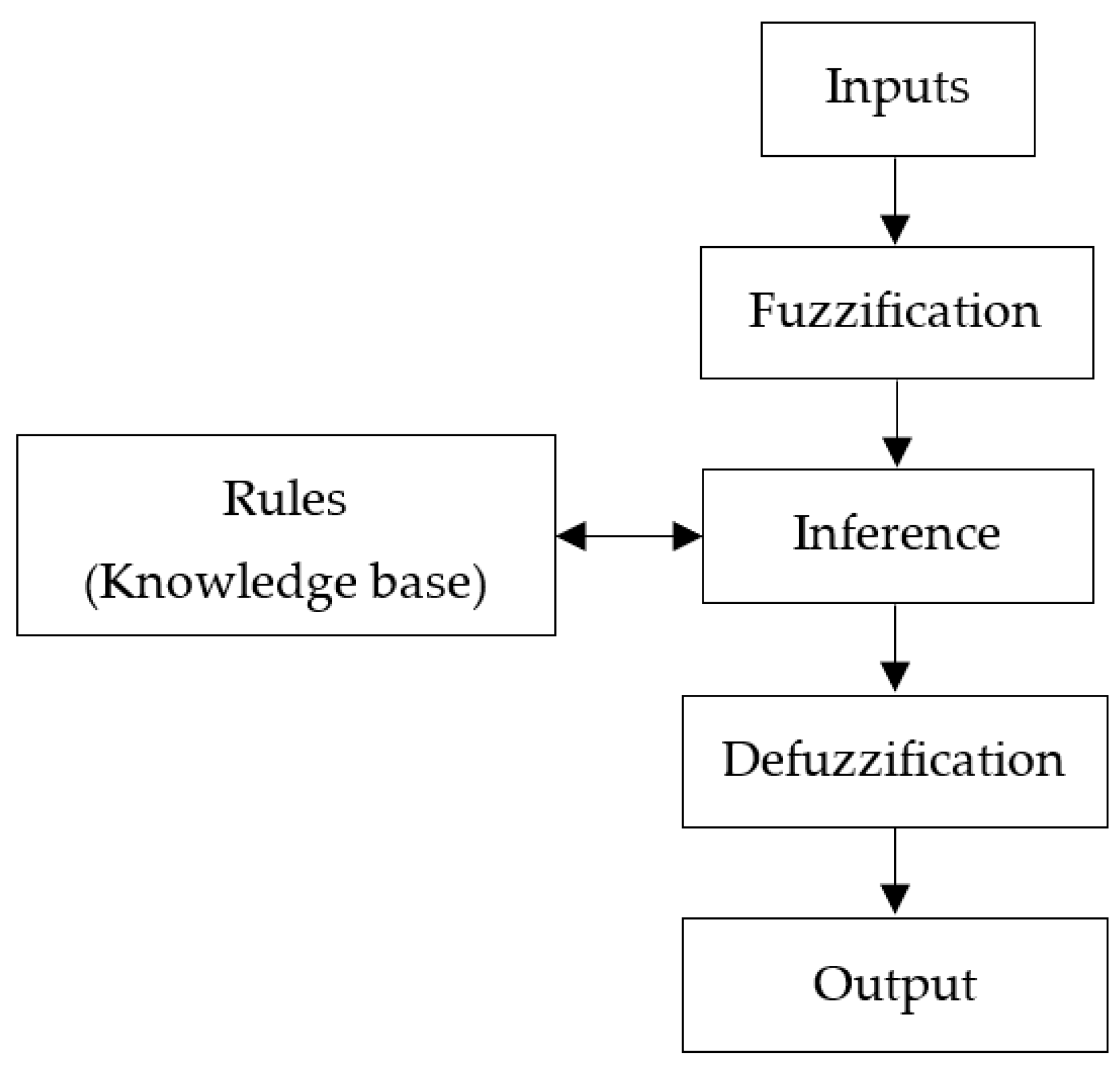 Battery Energy Management System Using Edge-Driven Fuzzy Logic