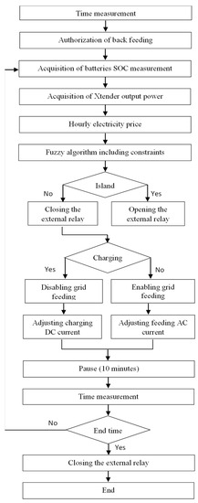 Battery Energy Management System Using Edge-Driven Fuzzy Logic